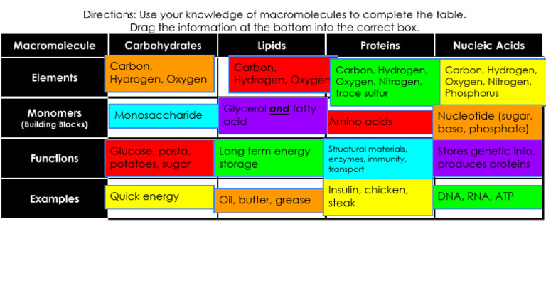 Macromolecules_Table | PDF
