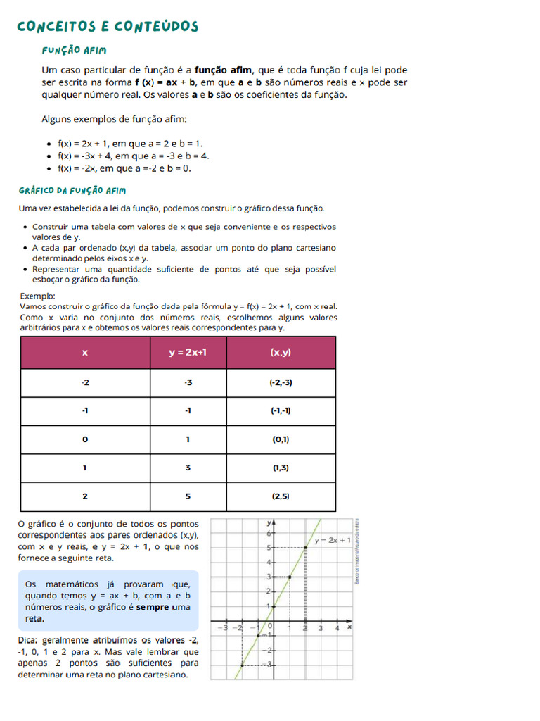 Funçao Afim - Conteudo para Estudantes1 | PDF