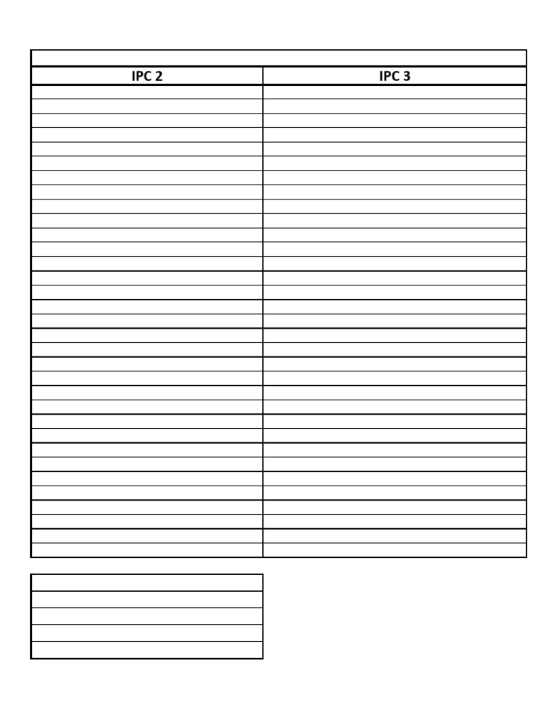 Ipc 2 Ipc 3 | PDF