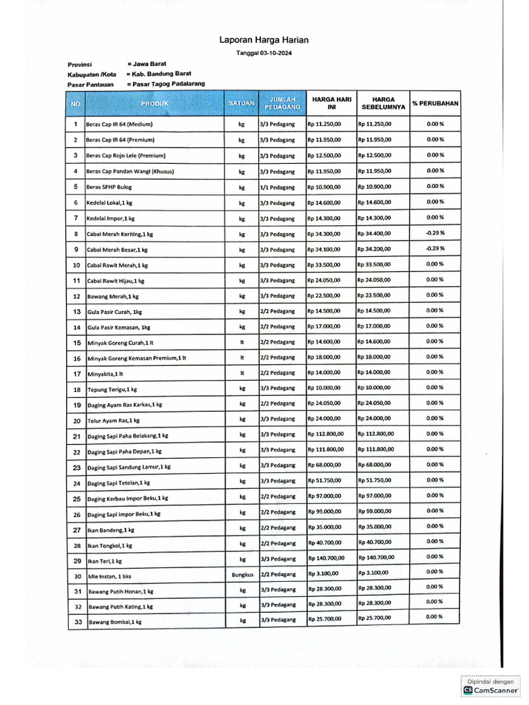 Iph 03-10-2024 | PDF