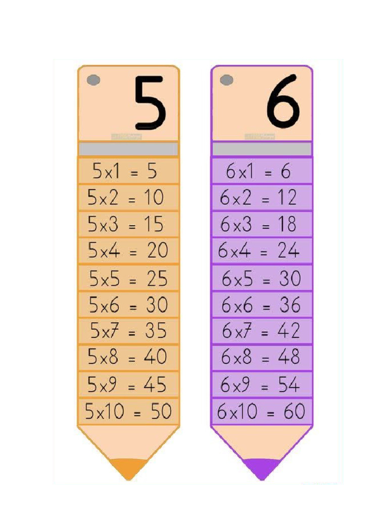Tabla Inmultirii 4 | PDF
