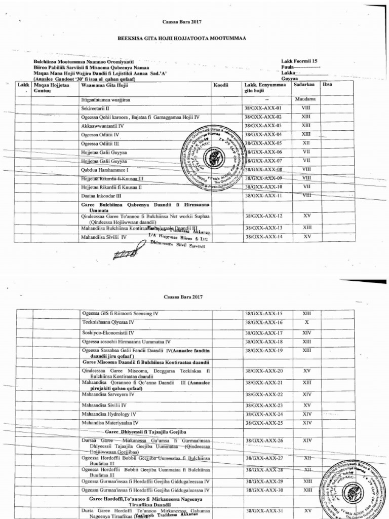 Caasaa Waajjira Daandiiwwan Loojistiikii Aanaa A, B & C | PDF