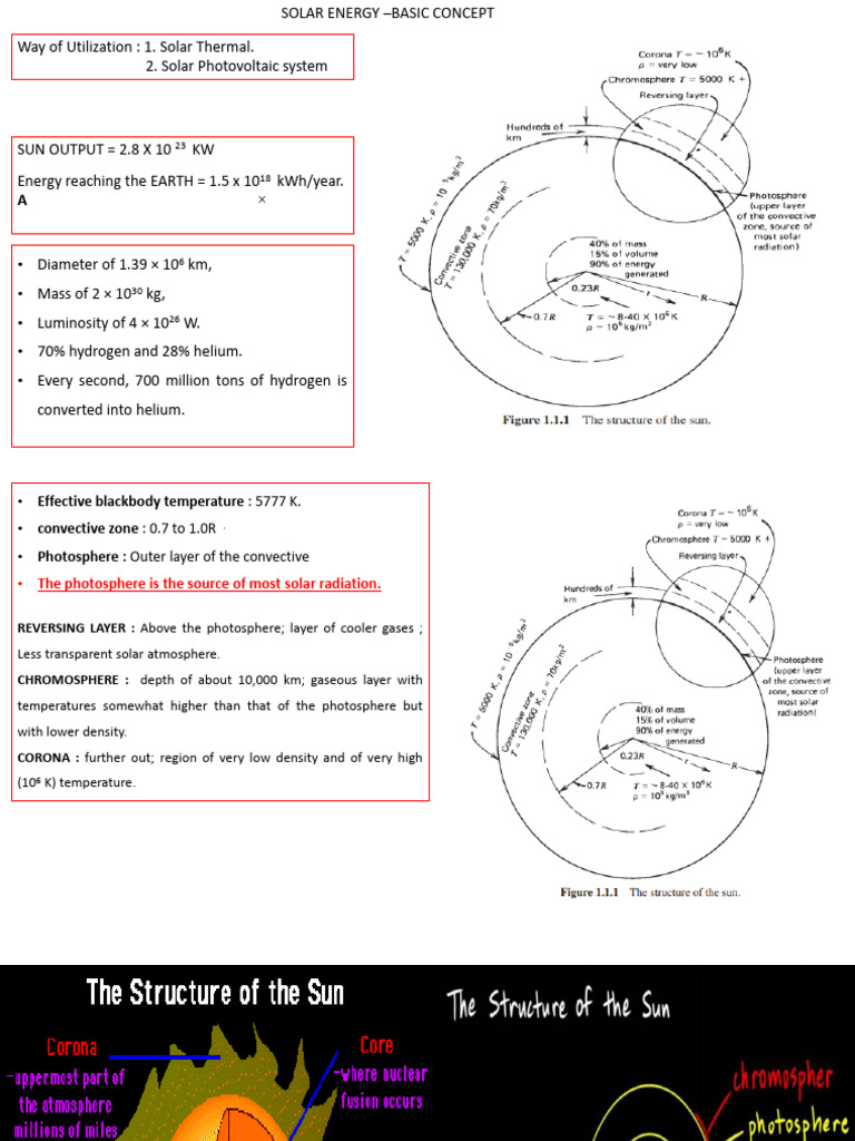 @ U-11 SOLAR GEOMETRY Yr2024 | PDF