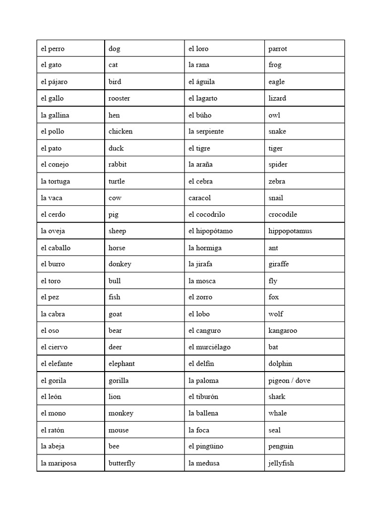 Spanish Animals Vocab | PDF