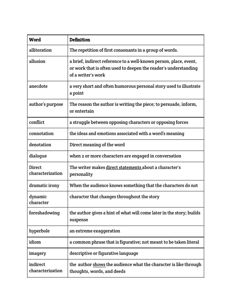 Literary Elements- Reference Sheet | PDF