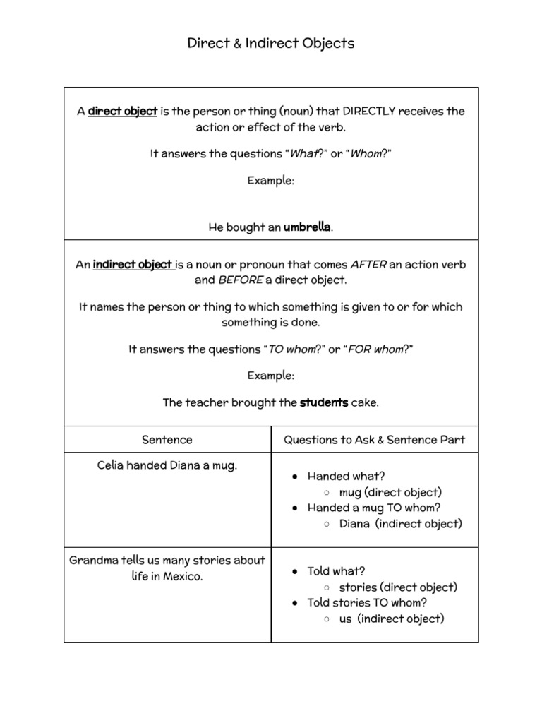 Direct and Indirect Objects Reference Sheet | PDF