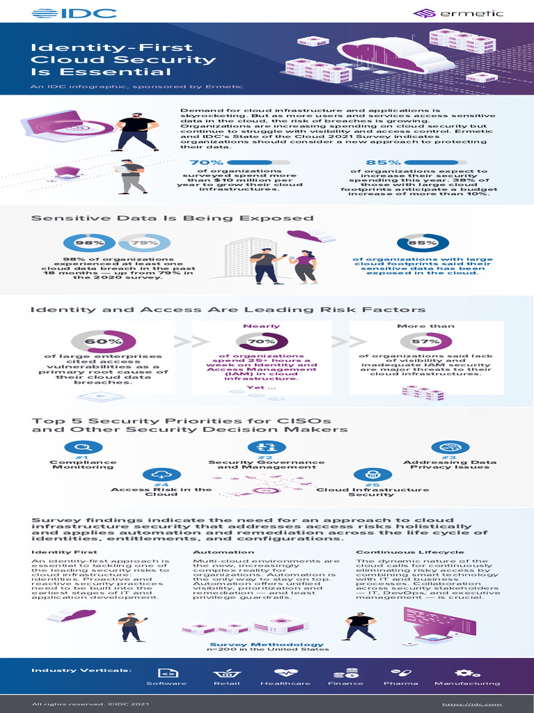 IDC - 2021-Infographic - Identity First Cloud Security | PDF | Cloud ...