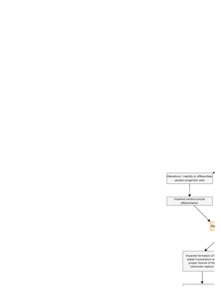 Pathophysiology - Drawio | PDF
