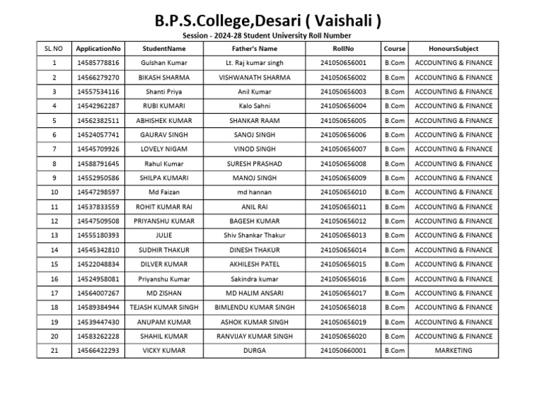 Session 2024-28 B.com Student University Roll Number | PDF