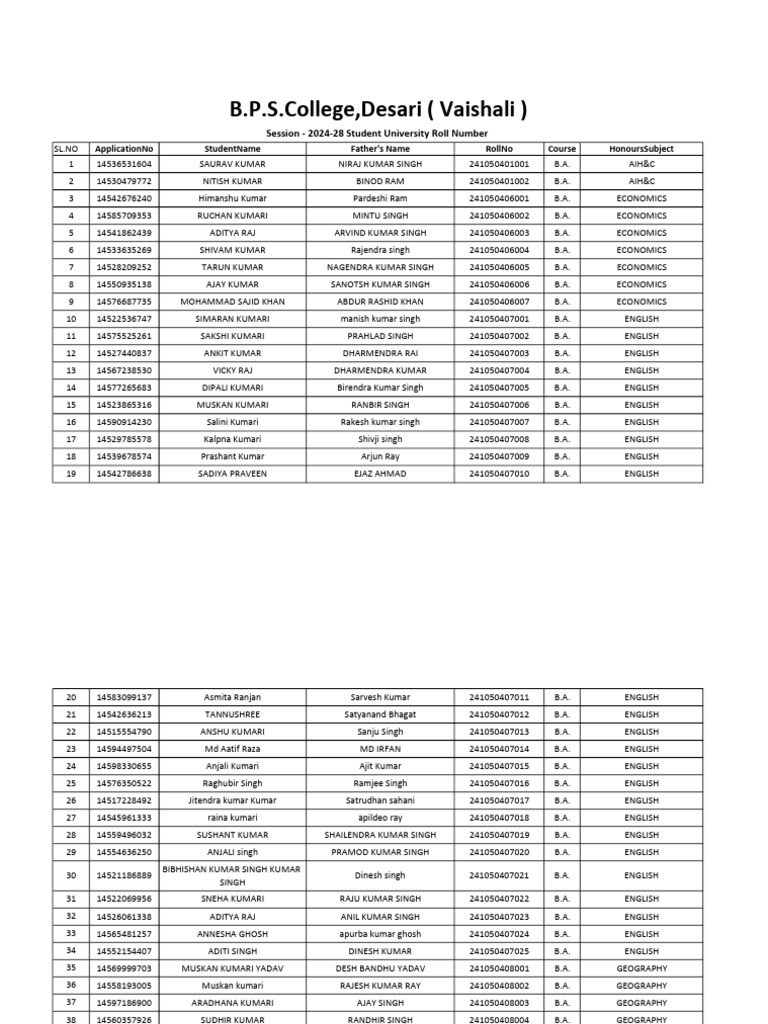 Session 2024-28 Art Student University Roll Number | PDF