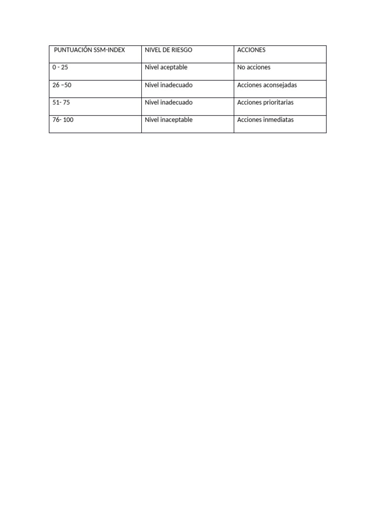 Calificacion Sofi | PDF