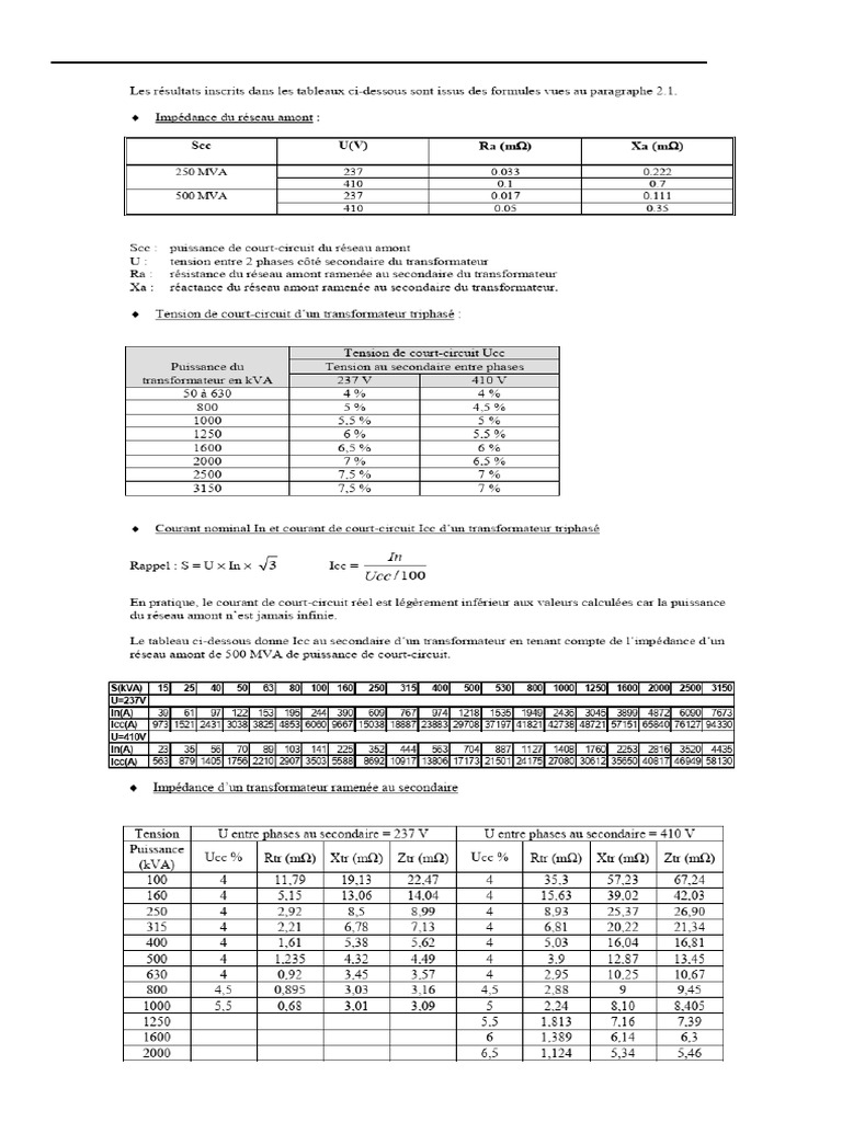 Tableau Icc | PDF
