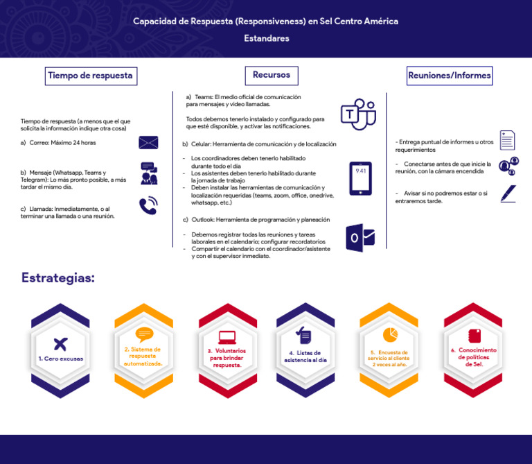 Infografía Responsiveness - 240103 - 114043 | PDF