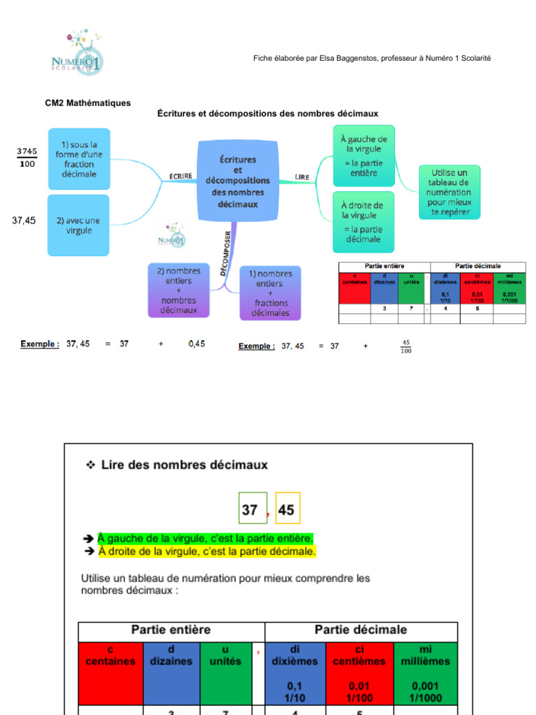 Écritures Et Décompositions Des Nombres Décimaux 2 | PDF