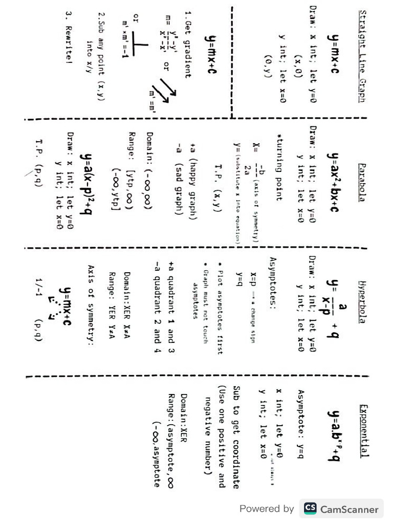 Maths Study Notes | PDF