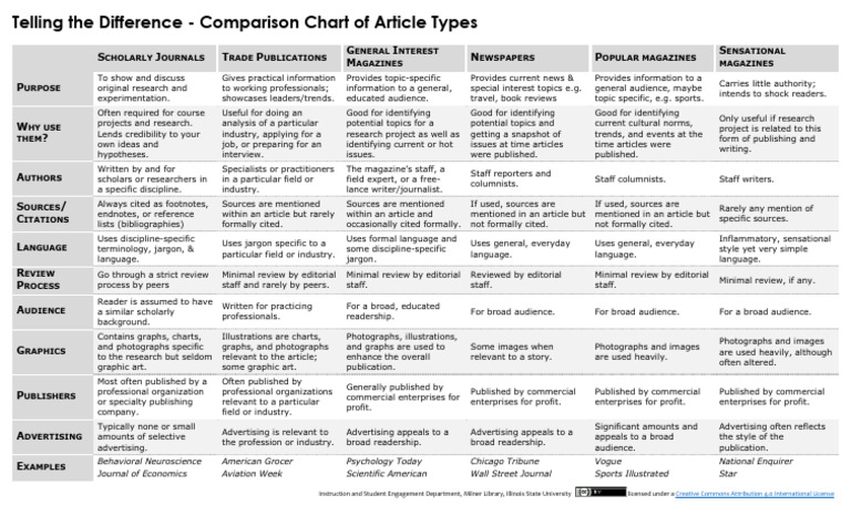 Article Types | PDF