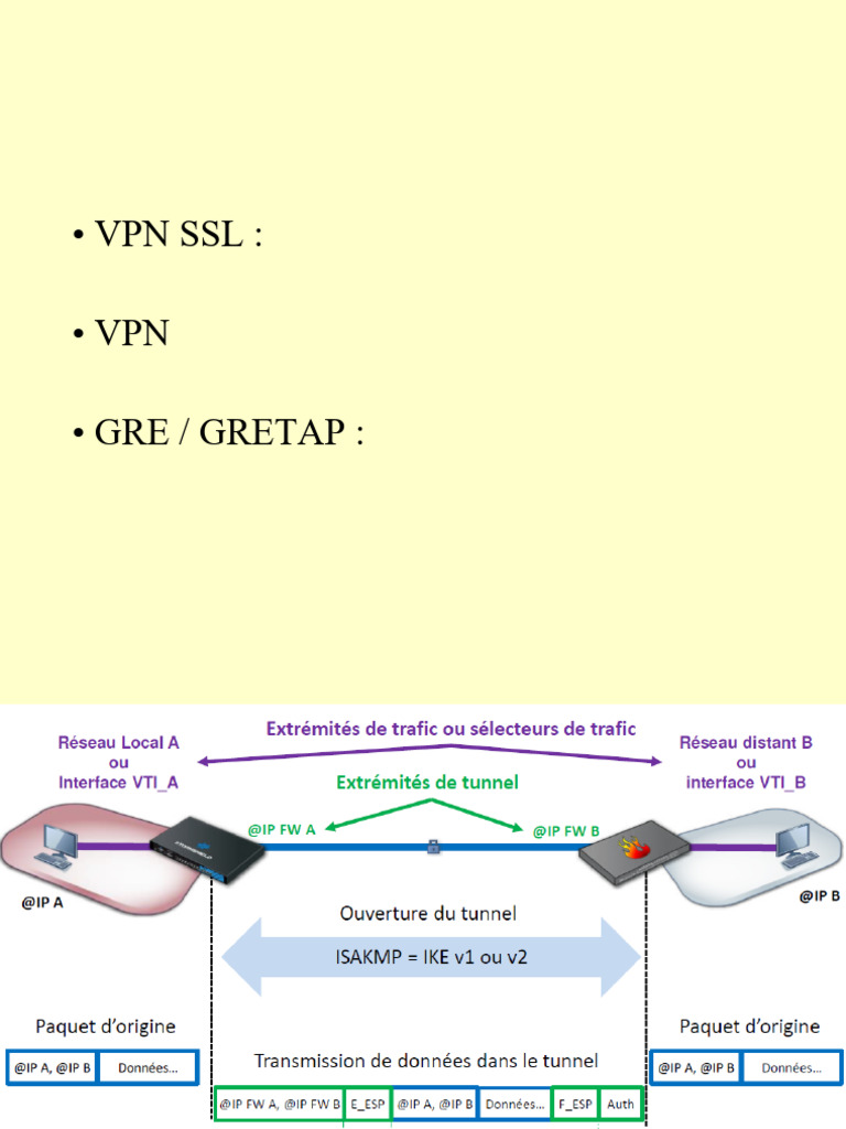 VPN Ipsec | PDF