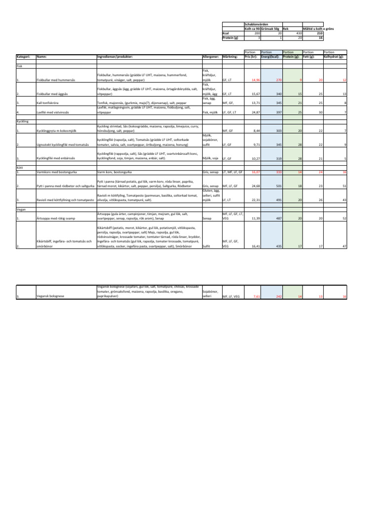 Bilaga 1 Krismeny | PDF