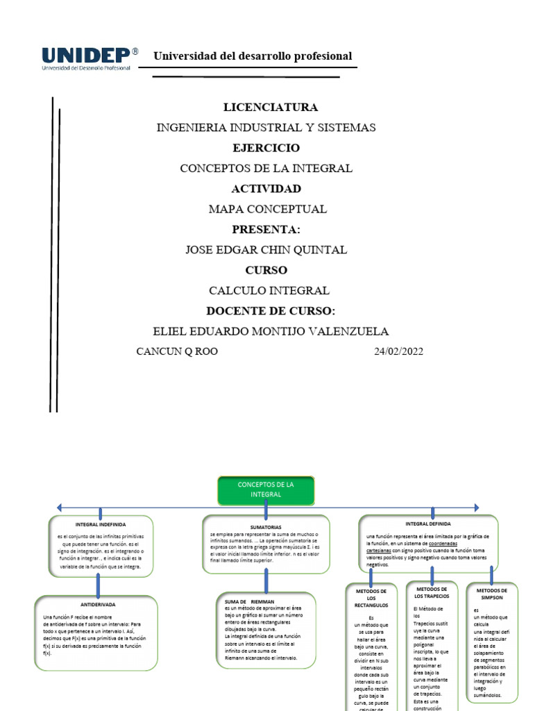 Mapa Conceptual | PDF