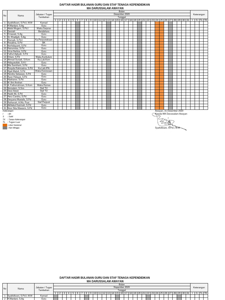 Absen Guru 2020 | PDF