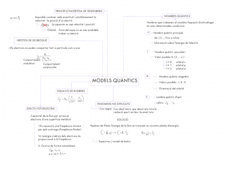 Esquema Models Quàntics | PDF
