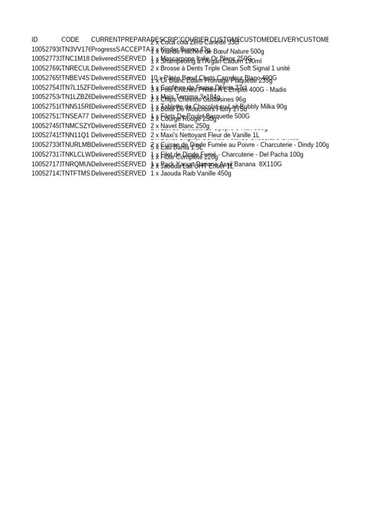 Orders Summary 2 | PDF