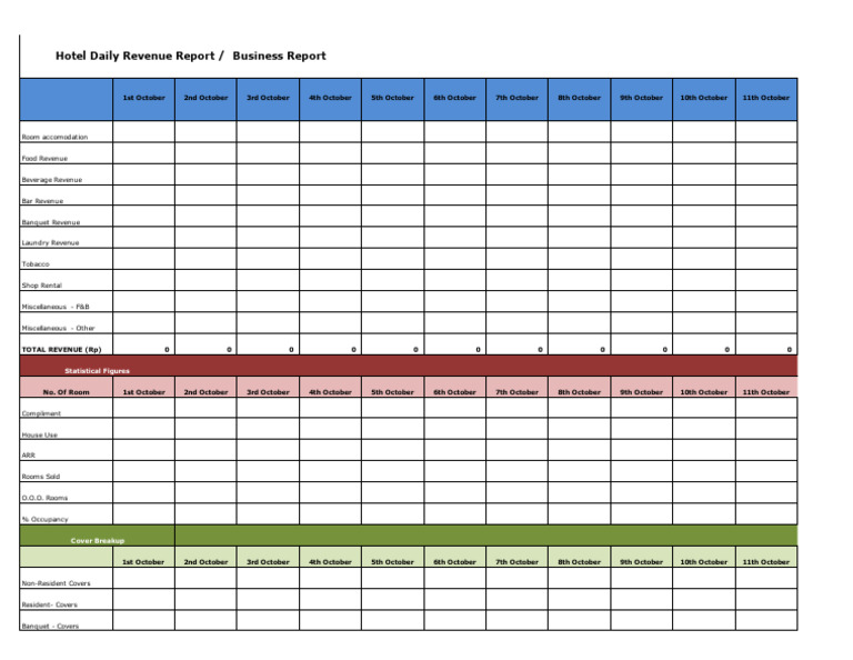 Daily Revenue Report | PDF