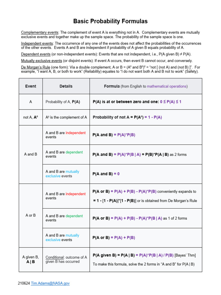 210624 Probability Formulas | PDF