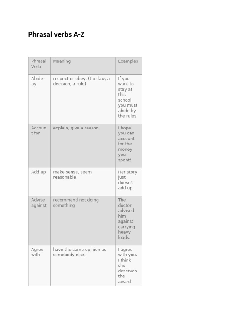 Phrasal Verbs A-Z | PDF