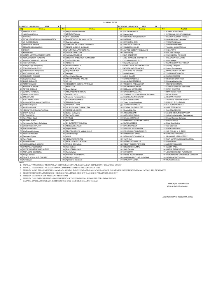 Jadwal Tes Mmpi 09 Januari 2024 | PDF