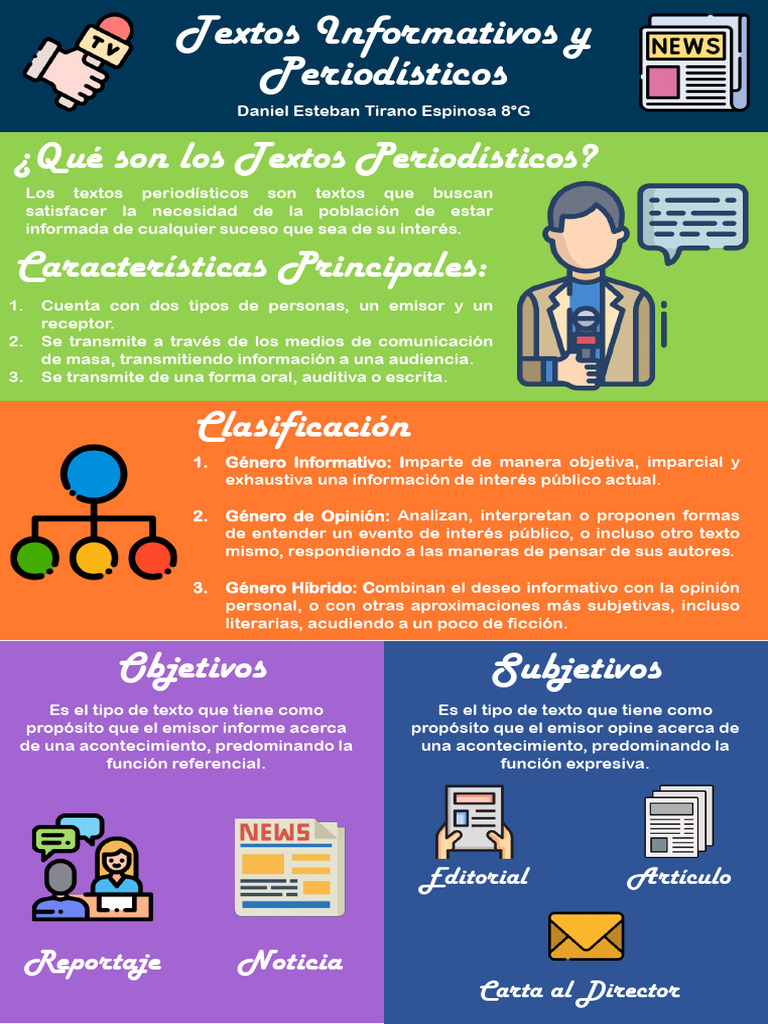 Infografía Textos Informativos y Periodísticos-3 | PDF