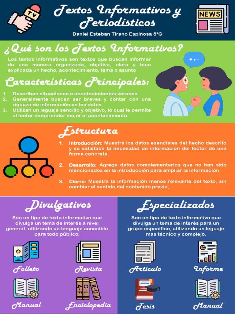 Infografía Textos Informativos y Periodísticos-2 | PDF