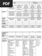 NMP Grade 3 Math: Quarter 4 Week 1 | PDF | Copyright | Division ...