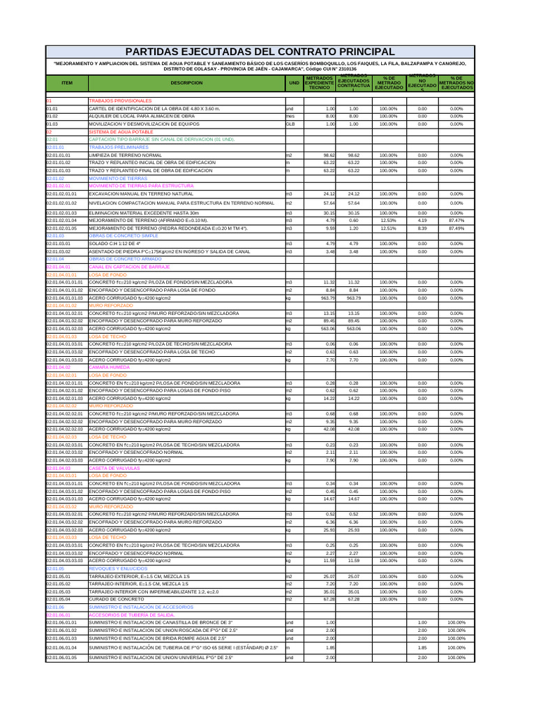 CUADRO DE PARTIDAS EJECUTADAS | PDF