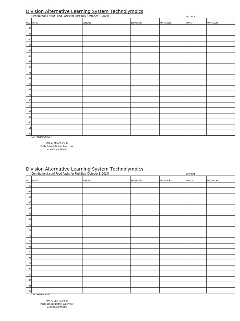 Distribution List of Food Packs-District-Attendance Meals (Alslympics ...