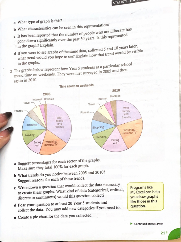 Scanned Document Percentages Myp | PDF