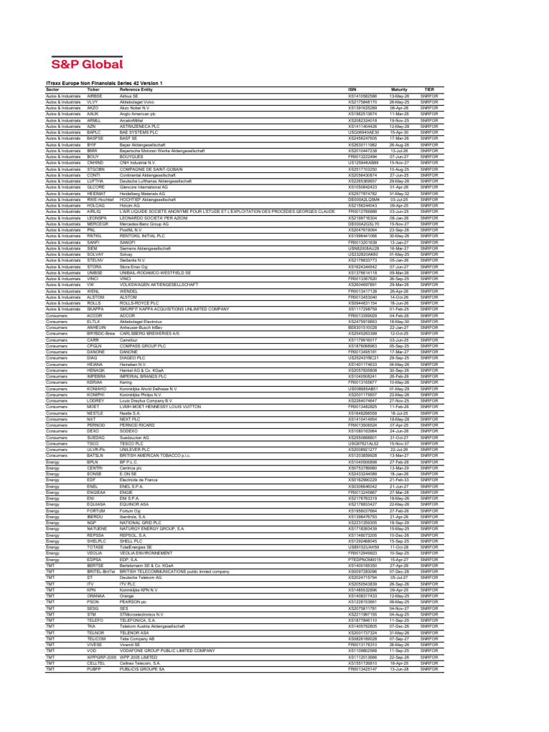Itraxx Europe Series 42 Final List | PDF