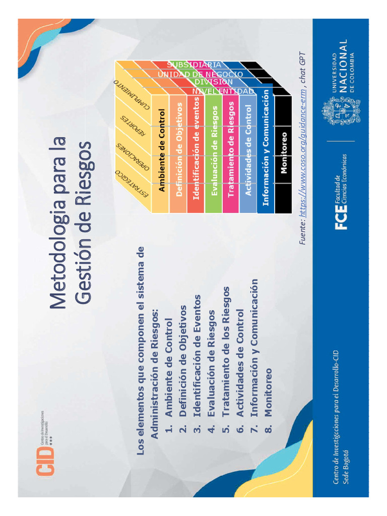 metodologia para GR | PDF