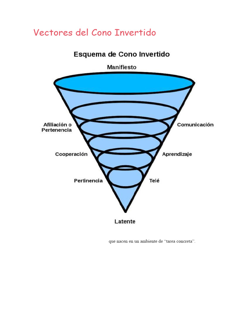 Cono Invertido | PDF
