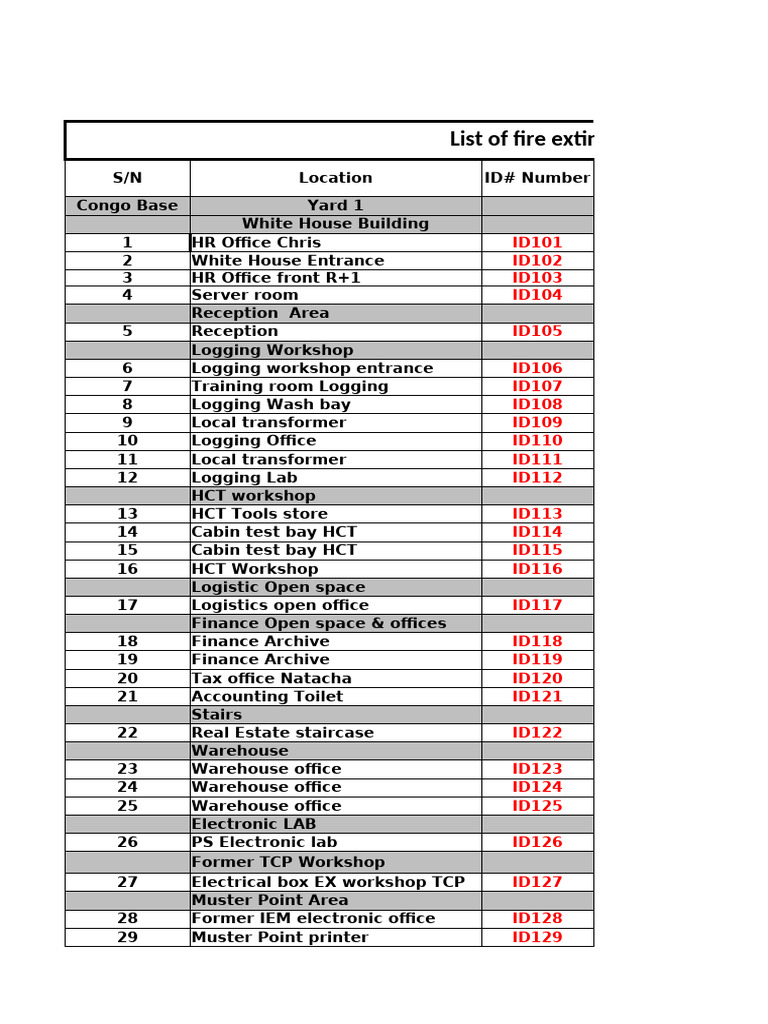Fire Extinguishers Tracker List | PDF
