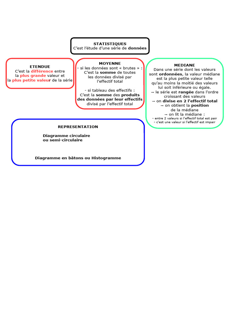 Carte Mentale Stats | PDF