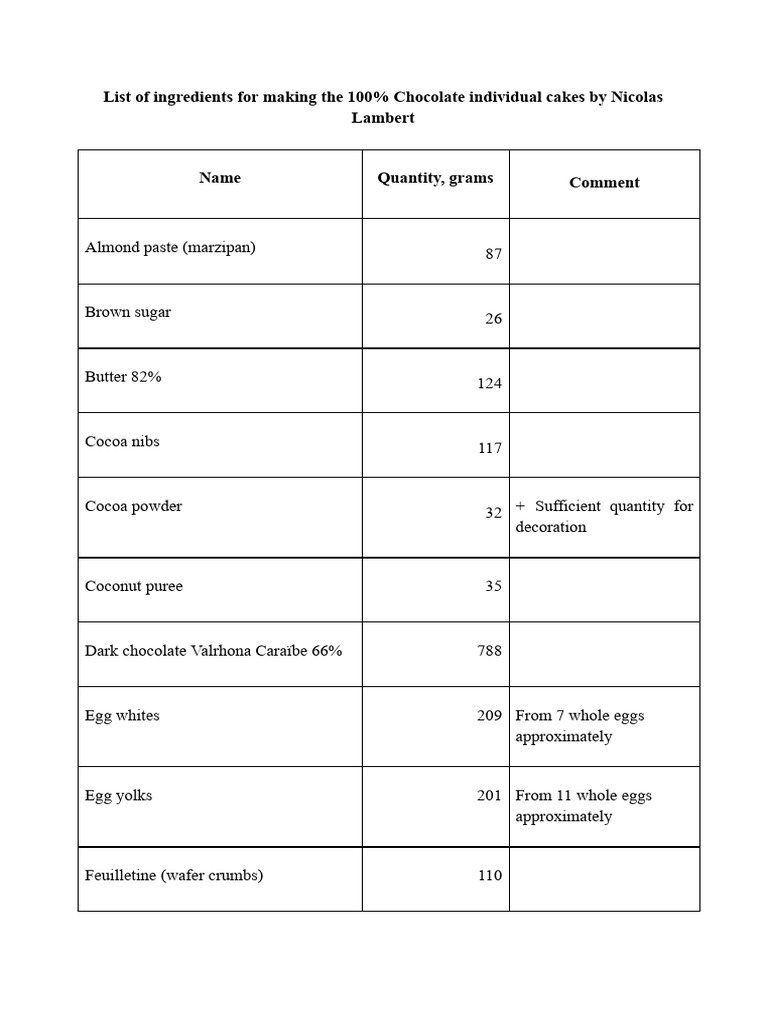 List of Tools and Ingredients For The 100 Chocolate Individual Cakes by ...