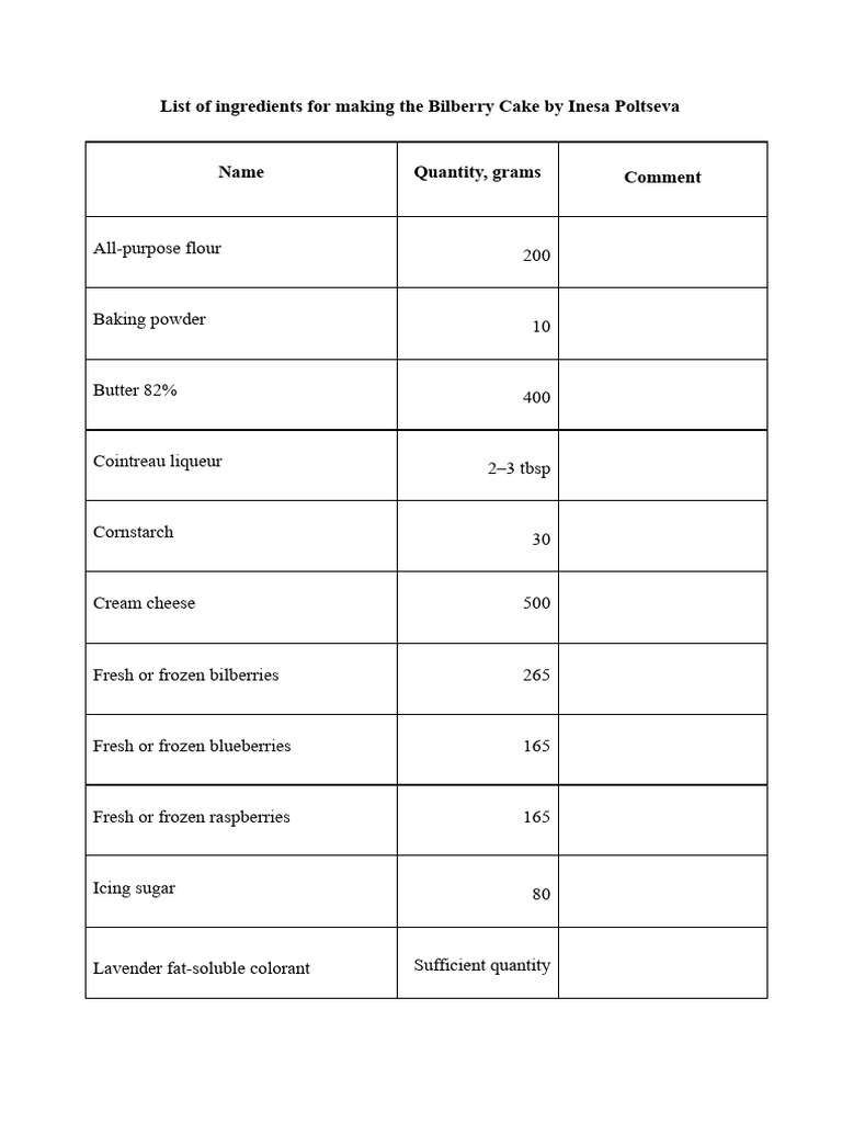 List of Tools and Ingredients For The Bilberry Cake by Inesa Poltseva | PDF