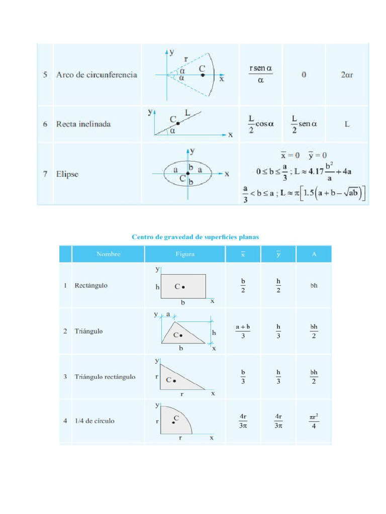Formulas Centroides | PDF
