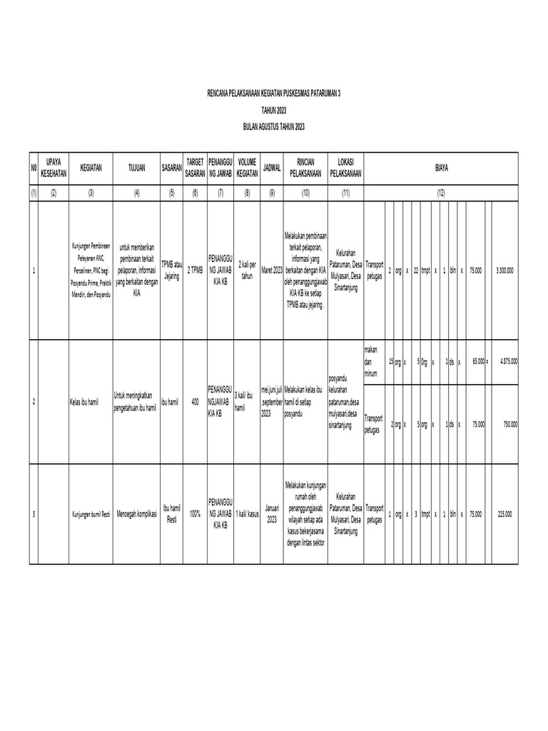 RPK Kia Agustus 2023 | PDF