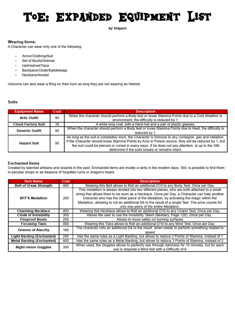 ToE - Expanded Equipment List V 1.0 | PDF