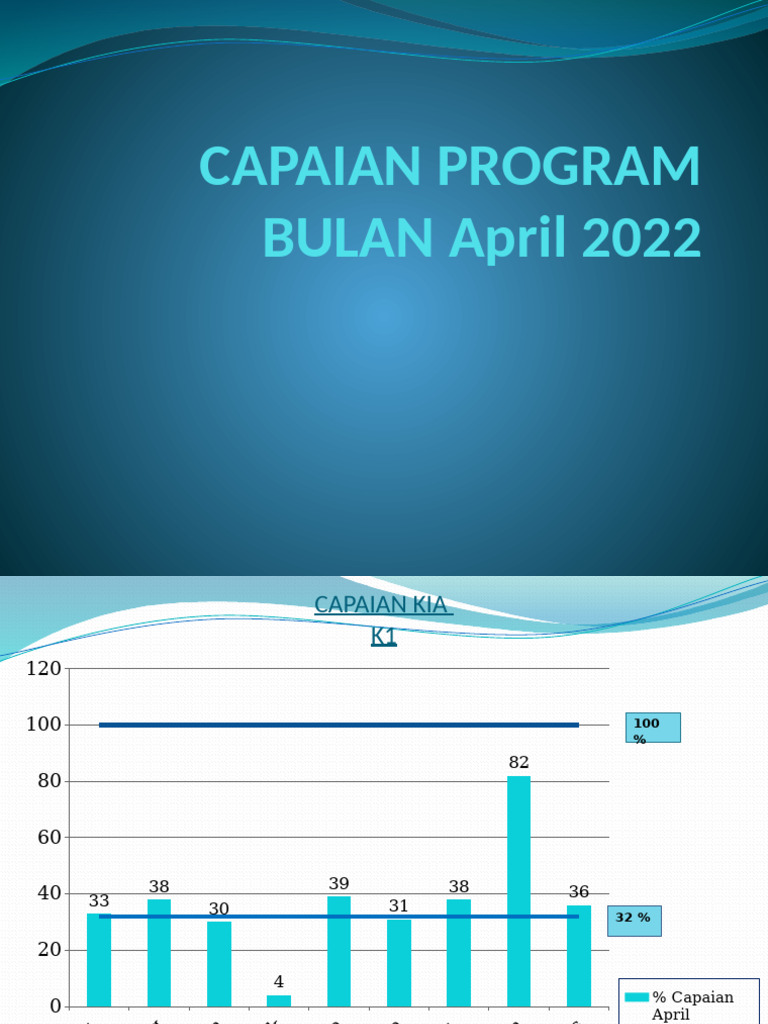 Capaian Program | PDF