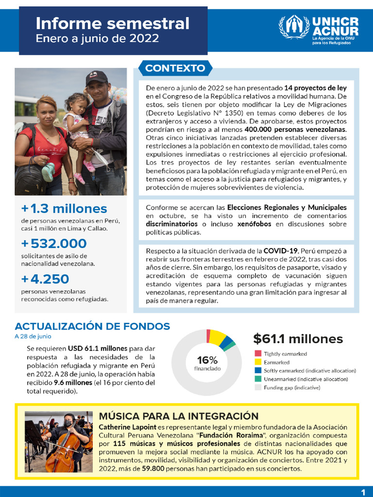 ACNUR Perú Informe Semestral - Enero A Junio 2022 - ACNUR | PDF