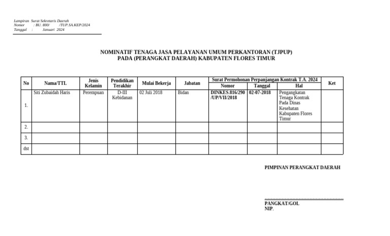 Nominatif TJPUP 2024 | PDF