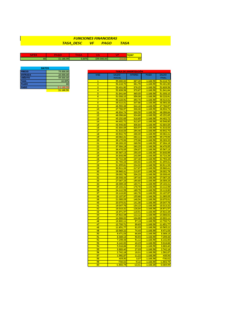 EJER. COMPUTACIÓN III 3-1 TABLA AMORTIZACION-POVEDA - PAEZ - ANTHONY..... X | PDF